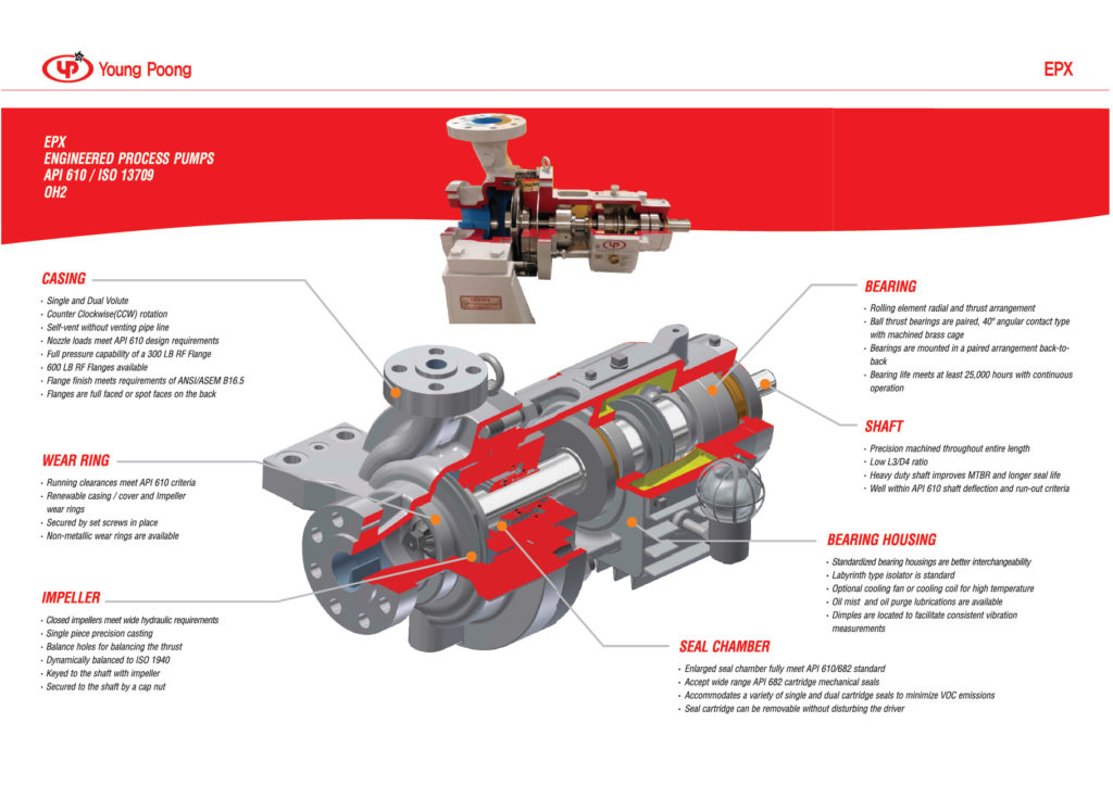 YOUNG POONG API EPX (OH2) Pump | TC Enstage Co.,Ltd.