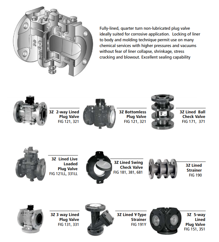 3Z - Lined Valves | TC Enstage Co.,Ltd.