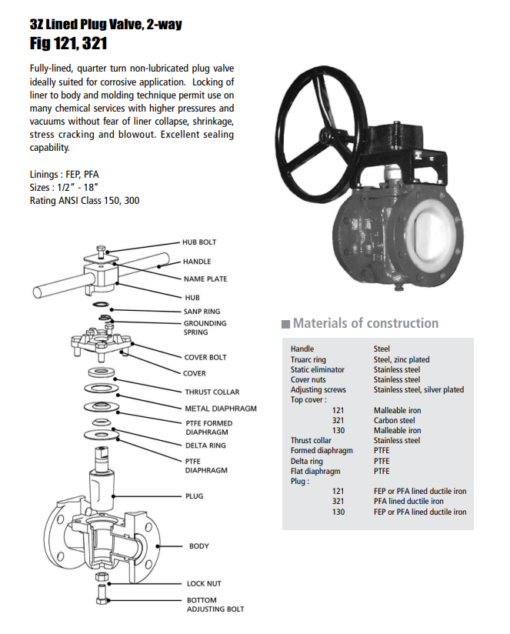 3Z - Lined Valves | TC Enstage Co.,Ltd.
