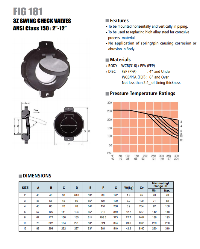 3Z - Lined Valves | TC Enstage Co.,Ltd.