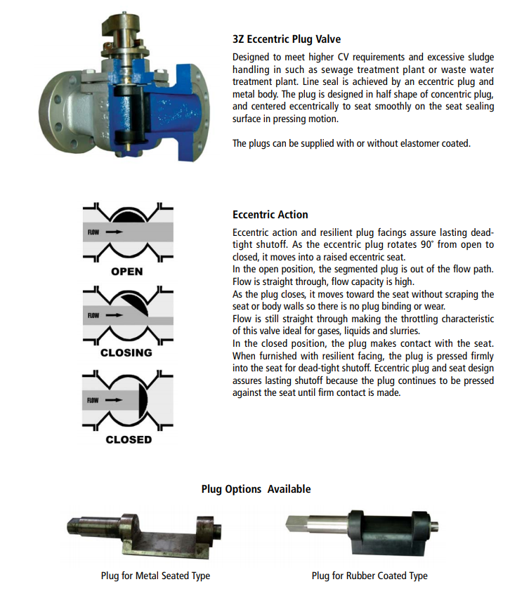 3Z - Eccentric Valves | TC Enstage Co.,Ltd.