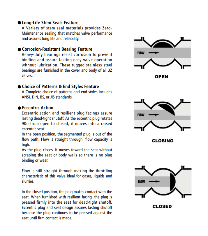 3Z - Eccentric Valves | TC Enstage Co.,Ltd.