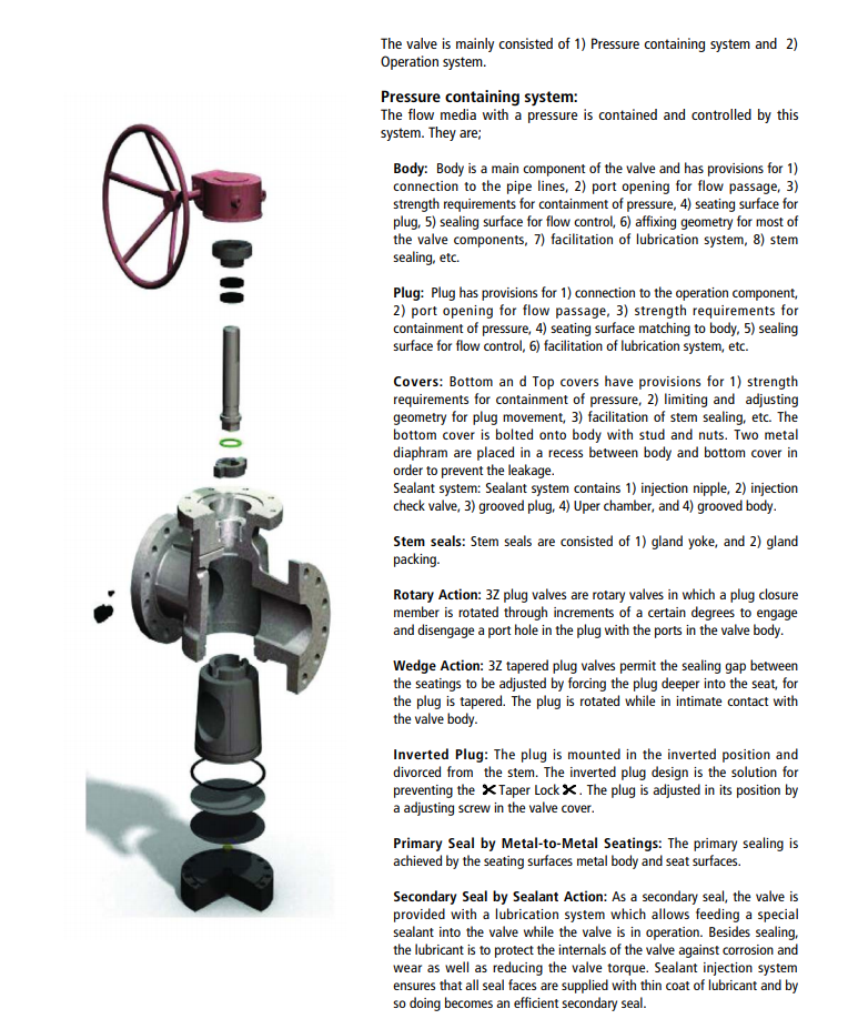3Z - Lubricated Valves | TC Enstage Co.,Ltd.