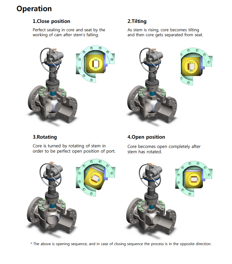 3Z - Rising Stem Ball Valve | TC Enstage Co.,Ltd.