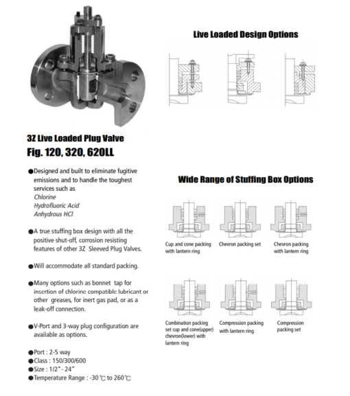 3Z - Sleeved Valves | TC Enstage Co.,Ltd.