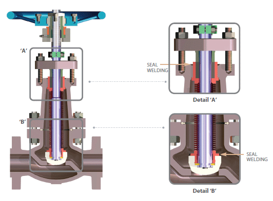 pk valve - Bellows Seal Valve | TC Enstage Co.,Ltd.